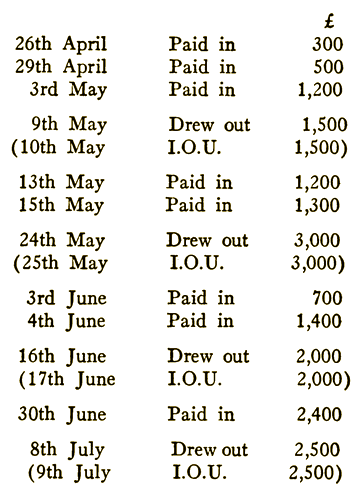 The Eye in the Museum